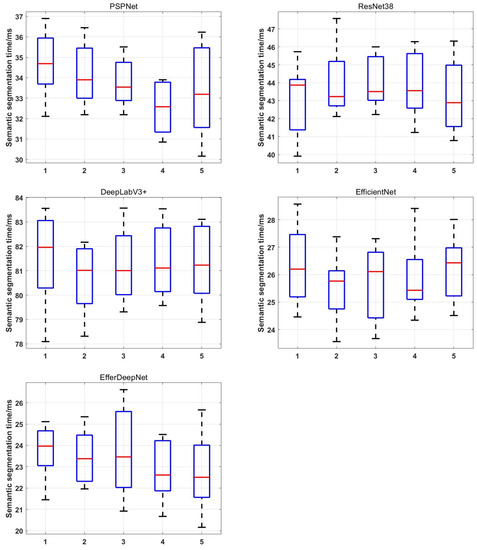 EfferDeepNet: An Efficient Semantic Segmentation Method for Outdoor Terrain