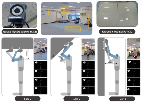 Development of Shoulder Muscle-Assistive Wearable Device for Work in ...