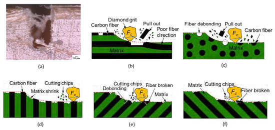 Precision Machining by Dicing Blades: A Systematic Review