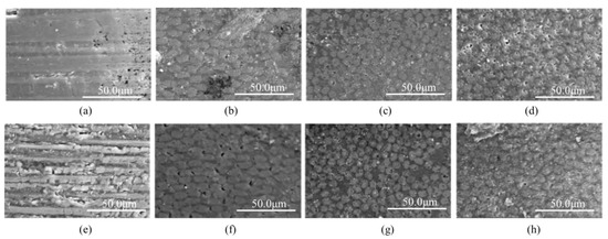 Precision Machining by Dicing Blades: A Systematic Review