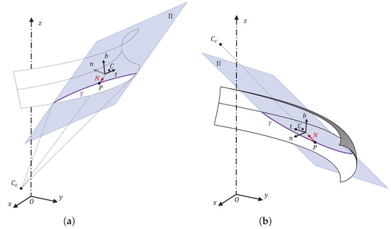 Exact Formulation for the Curvature of Gothic Arch Ball Screw Profiles ...