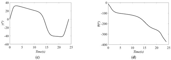 A Single-Loop Framework for the Reliability-Based Control Co-Design ...