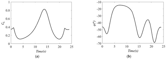 A Single-Loop Framework for the Reliability-Based Control Co-Design Problem in the Dynamic System
