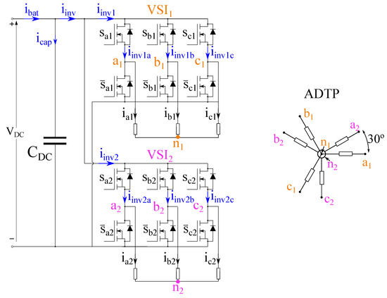 Interleaving Modulation Schemes in Asymmetrical Dual Three-Phase ...