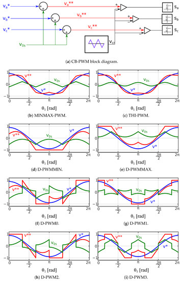 Interleaving Modulation Schemes in Asymmetrical Dual Three-Phase Machines for the DC-Link Stress ...