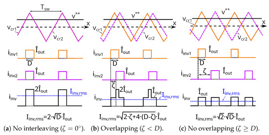 Interleaving Modulation Schemes in Asymmetrical Dual Three-Phase ...