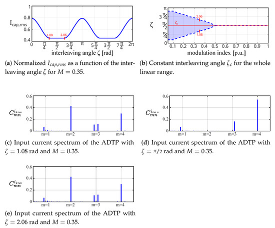 Interleaving Modulation Schemes in Asymmetrical Dual Three-Phase ...