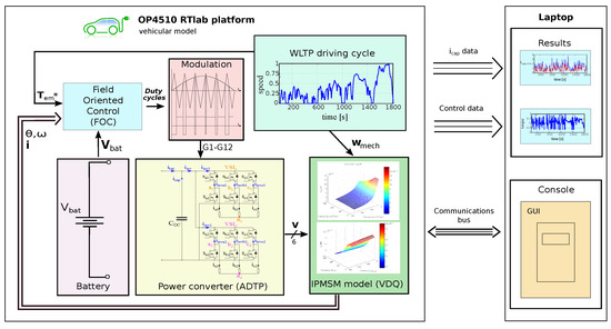 Interleaving Modulation Schemes in Asymmetrical Dual Three-Phase ...