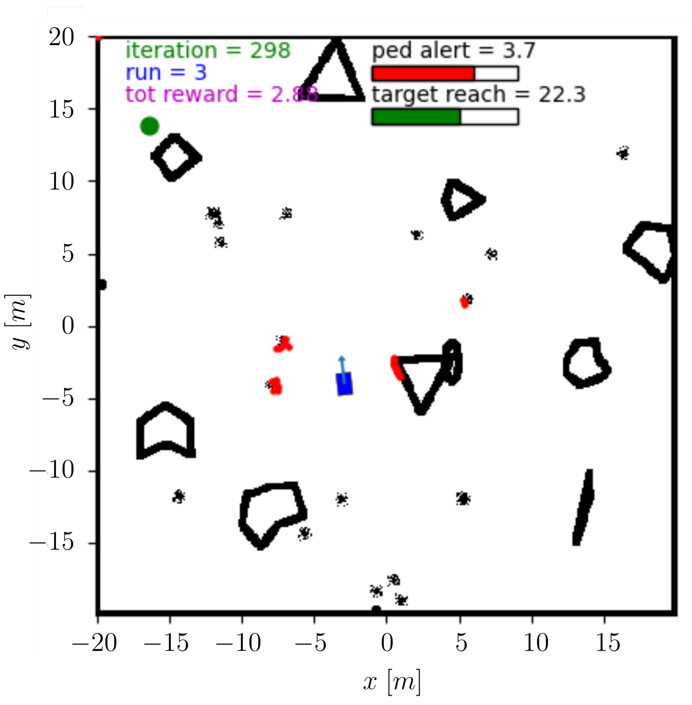 Machines | Free Full-Text | Robot Navigation in Crowded Environments: A Reinforcement Learning ...