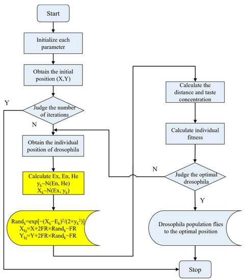 Machines | Free Full-Text | Research on Structure Design and Control ...
