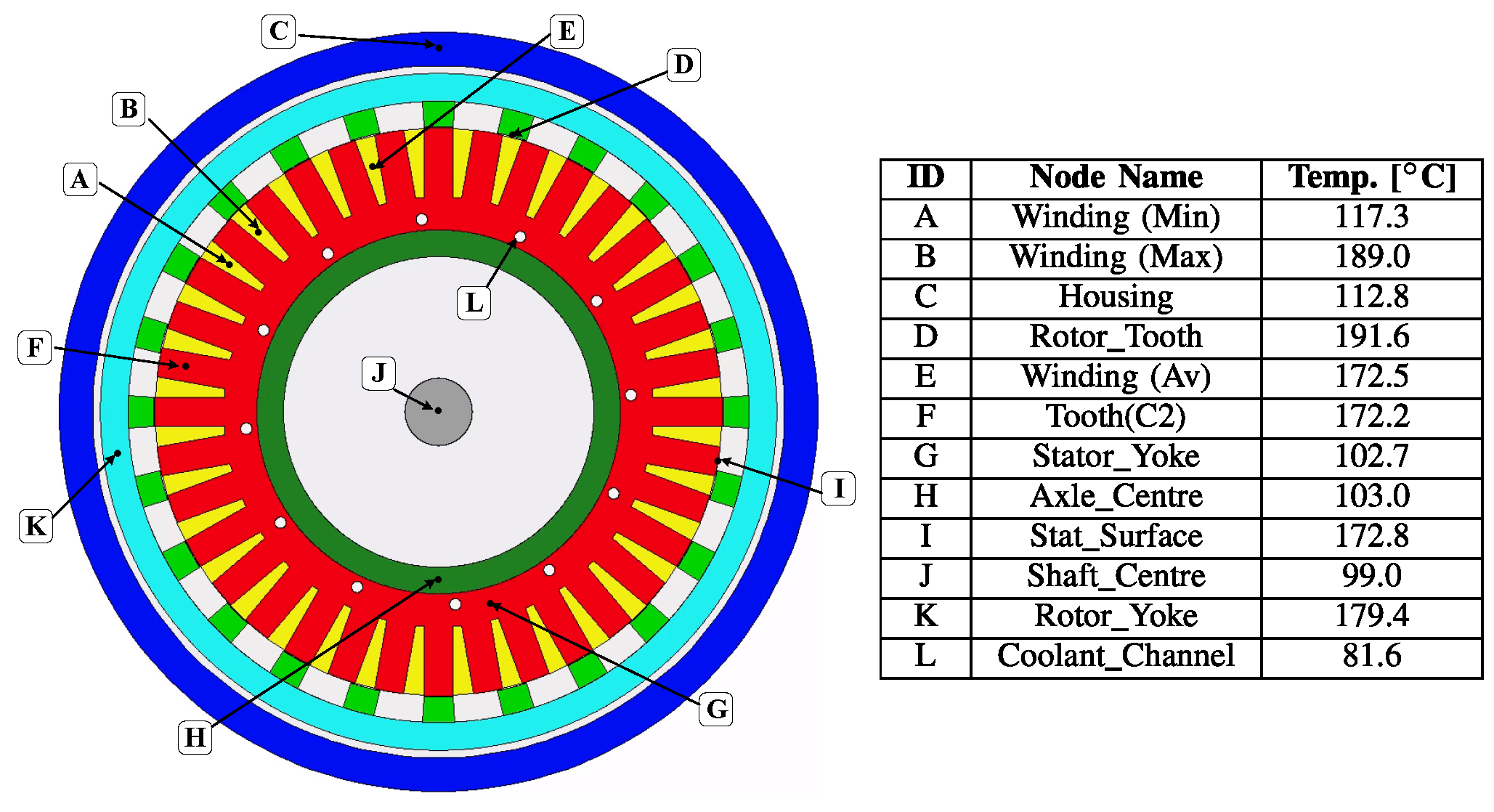 Sizing of a Traction Switched Reluctance Motor for an Electric Refuse ...