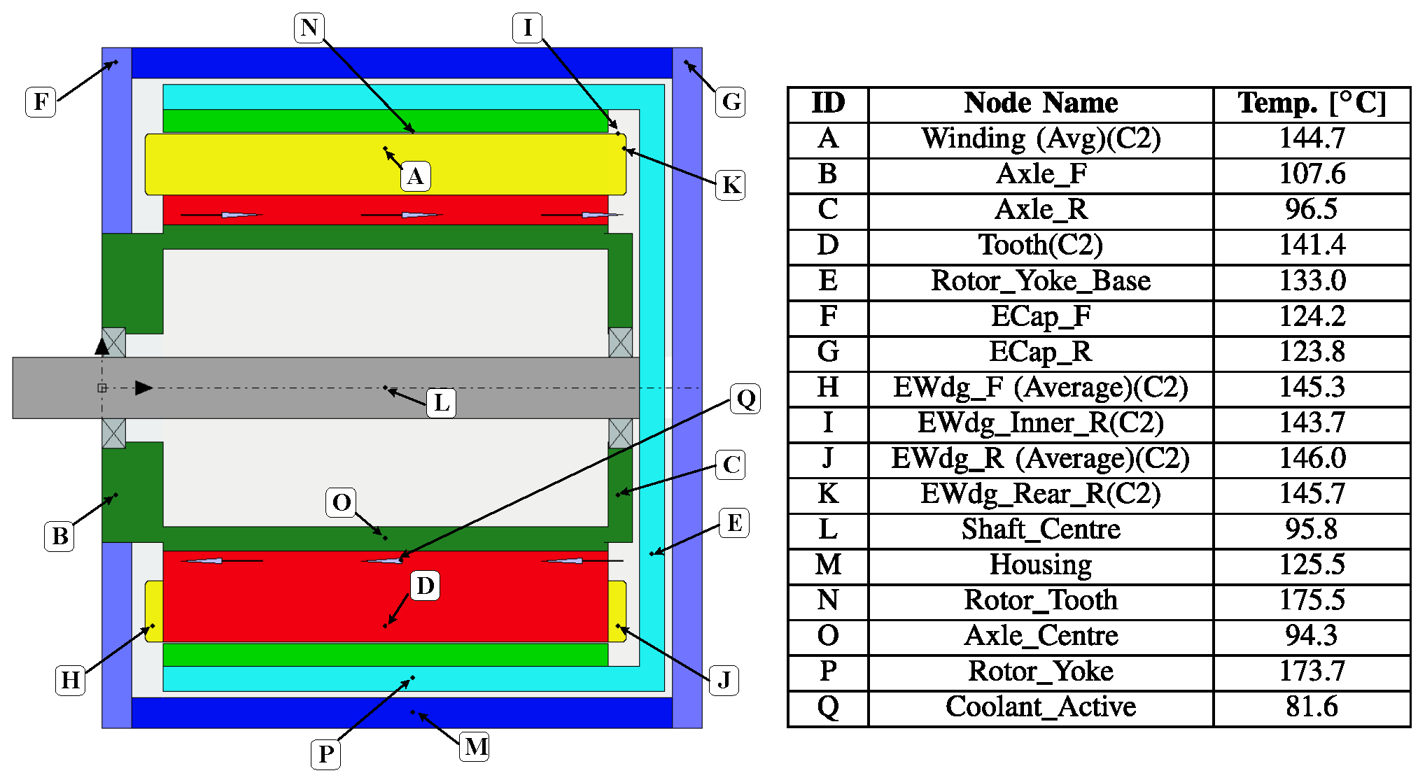 Sizing of a Traction Switched Reluctance Motor for an Electric Refuse ...