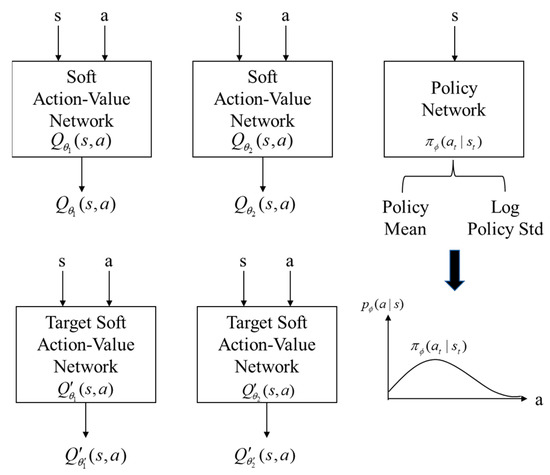 Vision-Based Robotic Object Grasping—A Deep Reinforcement Learning Approach