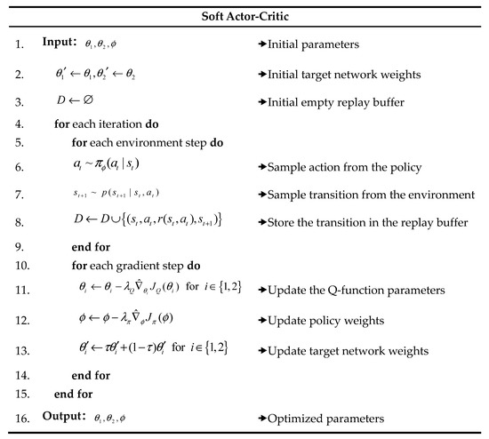 Vision-Based Robotic Object Grasping—A Deep Reinforcement Learning Approach