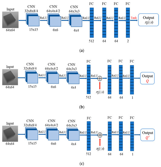 Vision-Based Robotic Object Grasping—A Deep Reinforcement Learning Approach