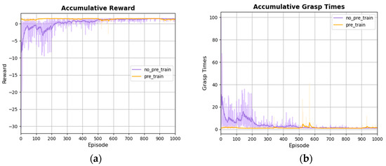 Vision-Based Robotic Object Grasping—A Deep Reinforcement Learning Approach