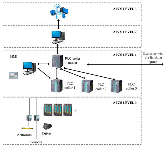 Substantiating and Implementing Concept of Digital Twins for Virtual ...