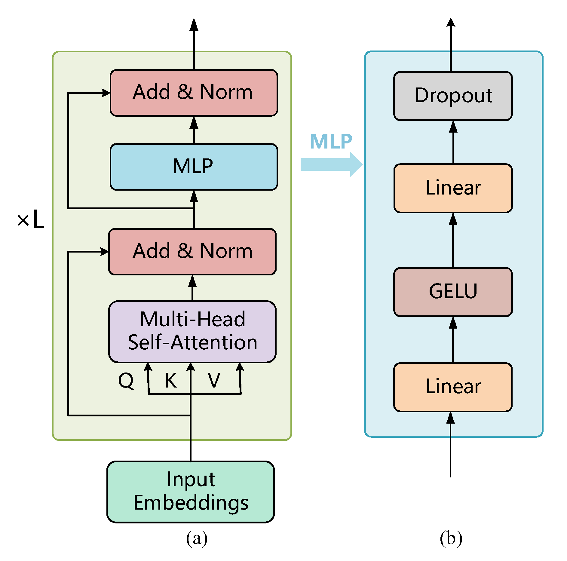 Machines | Free Full-Text | A Multi-Information Fusion ViT Model and ...