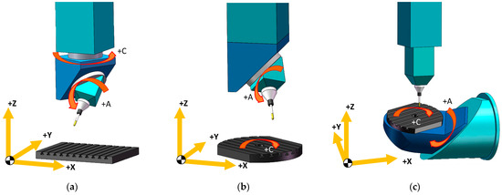 Rotation-Angle Solution and Singularity Handling of Five-Axis Machine ...