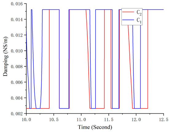 Machines | Free Full-Text | Semi-Active Vibration Control of Seat ...