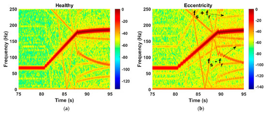 Application of Transient Analysis Techniques to Fault Diagnosis in Low ...