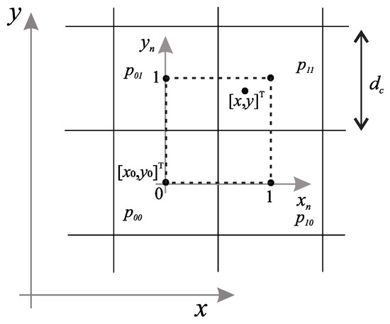 Potential Field Control of a Redundant Nonholonomic Mobile Manipulator ...