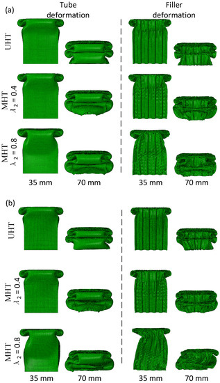 Energy Absorption of Square Tubes Filled by Modularized Honeycombs with ...