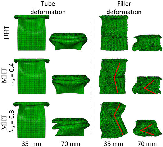 Energy Absorption of Square Tubes Filled by Modularized Honeycombs with ...