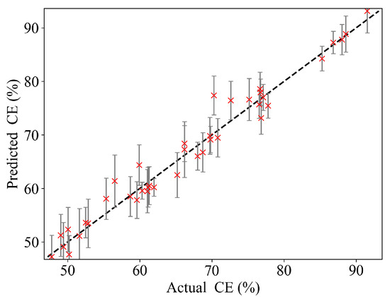 Efficient Surrogate-Assisted Parameter Analysis for Coal-Supercritical ...