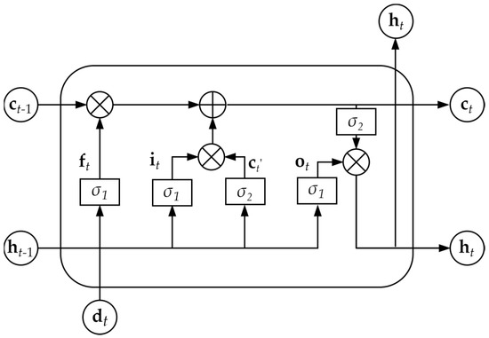 ConvLSTM-Att: An Attention-Based Composite Deep Neural Network for Tool Wear Prediction
