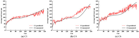 ConvLSTM-Att: An Attention-Based Composite Deep Neural Network for Tool Wear Prediction