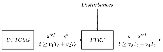 Distributed Predefined-Time Optimization for Second-Order Systems under ...