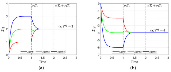 Distributed Predefined-Time Optimization for Second-Order Systems under ...