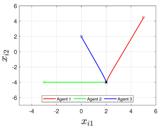 Distributed Predefined-Time Optimization for Second-Order Systems under Detail-Balanced Graphs