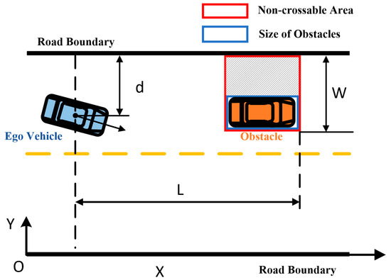 An Integrated Obstacle Avoidance Controller Based on Scene-Adaptive Safety Envelopes