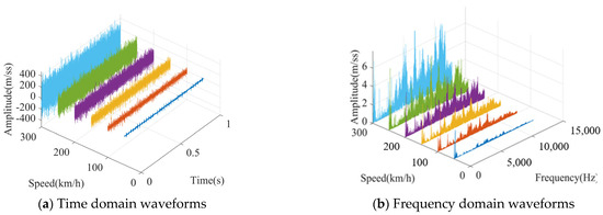 Machines | Free Full-Text | Deep Subdomain Transfer Learning with Spatial Attention ConvLSTM ...