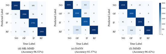 Machines | Free Full-Text | Deep Subdomain Transfer Learning with ...