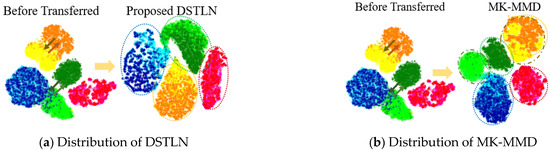 Machines | Free Full-Text | Deep Subdomain Transfer Learning with Spatial Attention ConvLSTM ...
