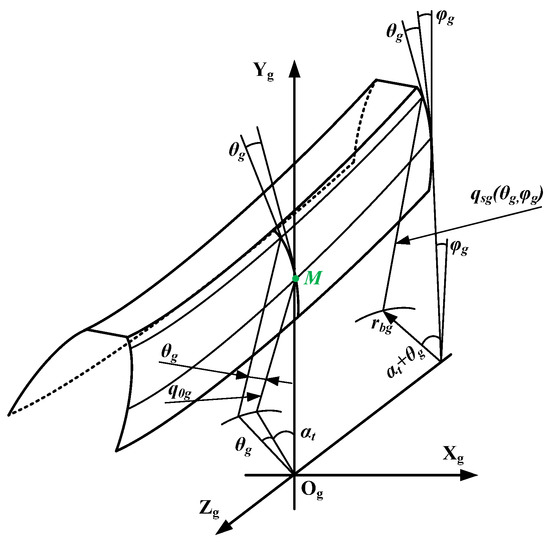 Effects of Tooth Modification in the Involute Helical Gear Form ...
