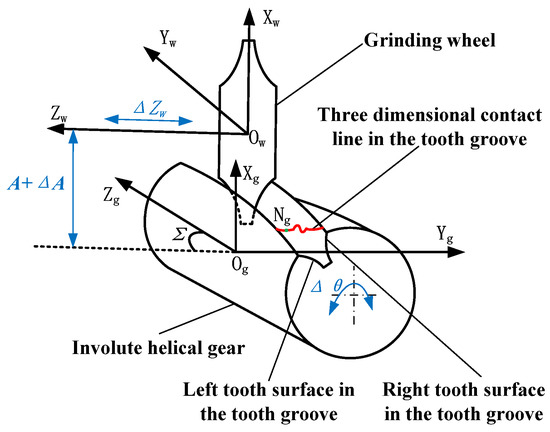 Effects of Tooth Modification in the Involute Helical Gear Form ...