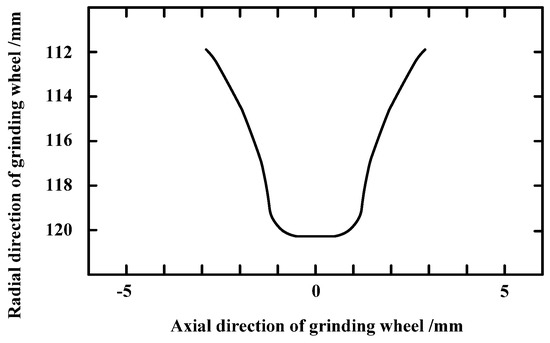 Effects of Tooth Modification in the Involute Helical Gear Form ...