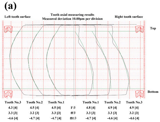 Effects of Tooth Modification in the Involute Helical Gear Form ...