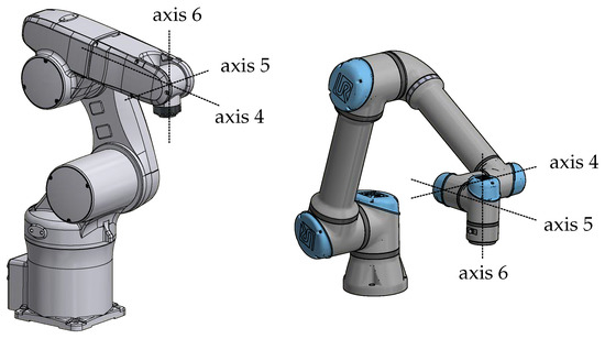 Machines | Free Full-Text | Performance Comparison of Two Architectures ...