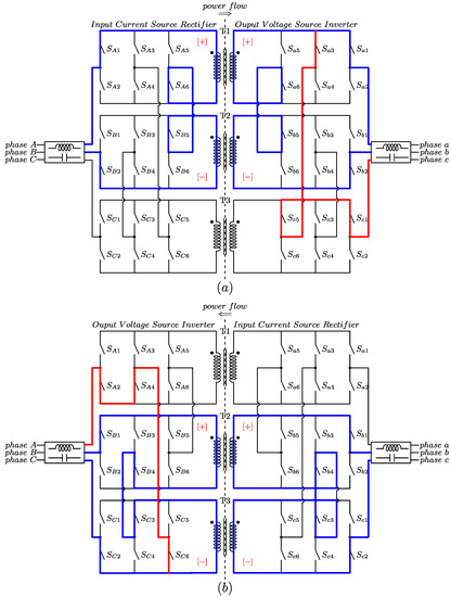 Hardware-in-the-Loop Implementation of ROMAtrix, a Smart Transformer ...