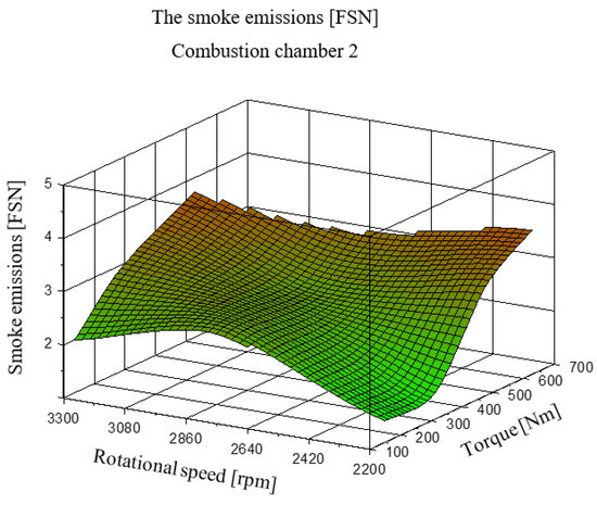 Research Regarding the Development of the Combustion Chamber of ...
