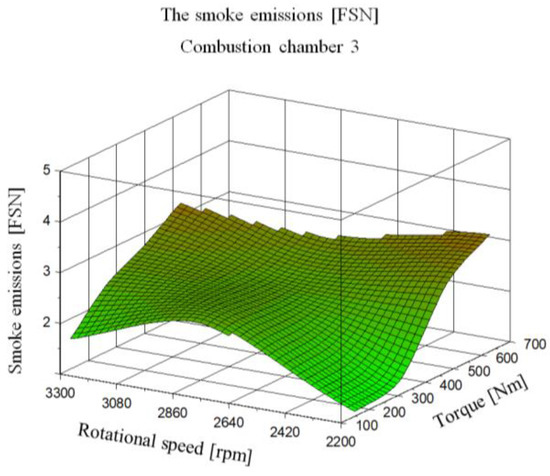 Research Regarding the Development of the Combustion Chamber of ...