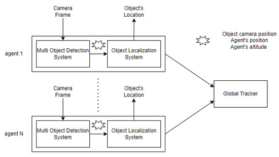 Machines | Free Full-Text | Camera-Based Local and Global Target Detection, Tracking, and ...