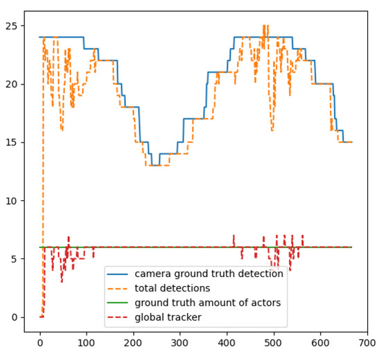 Camera-Based Local and Global Target Detection, Tracking, and ...