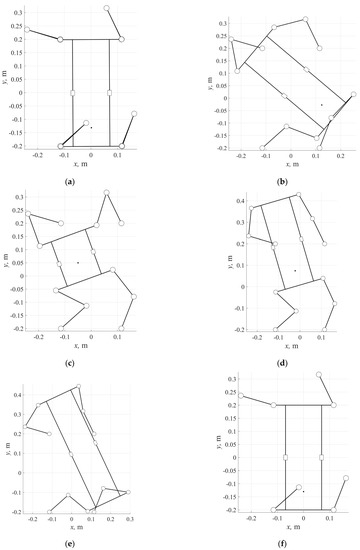Design, Kinematics and Workspace Analysis of a Novel 4-DOF Kinematically Redundant Planar ...