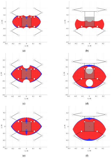 Design, Kinematics and Workspace Analysis of a Novel 4-DOF Kinematically Redundant Planar ...